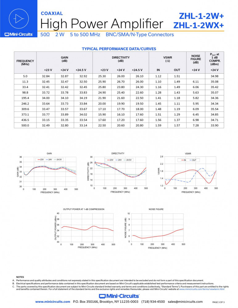 ZHL-1-2WX-S+ technical document page 3