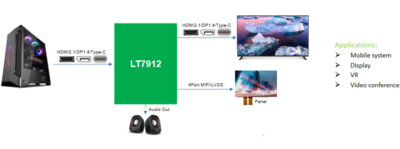 LT7912 for sale
