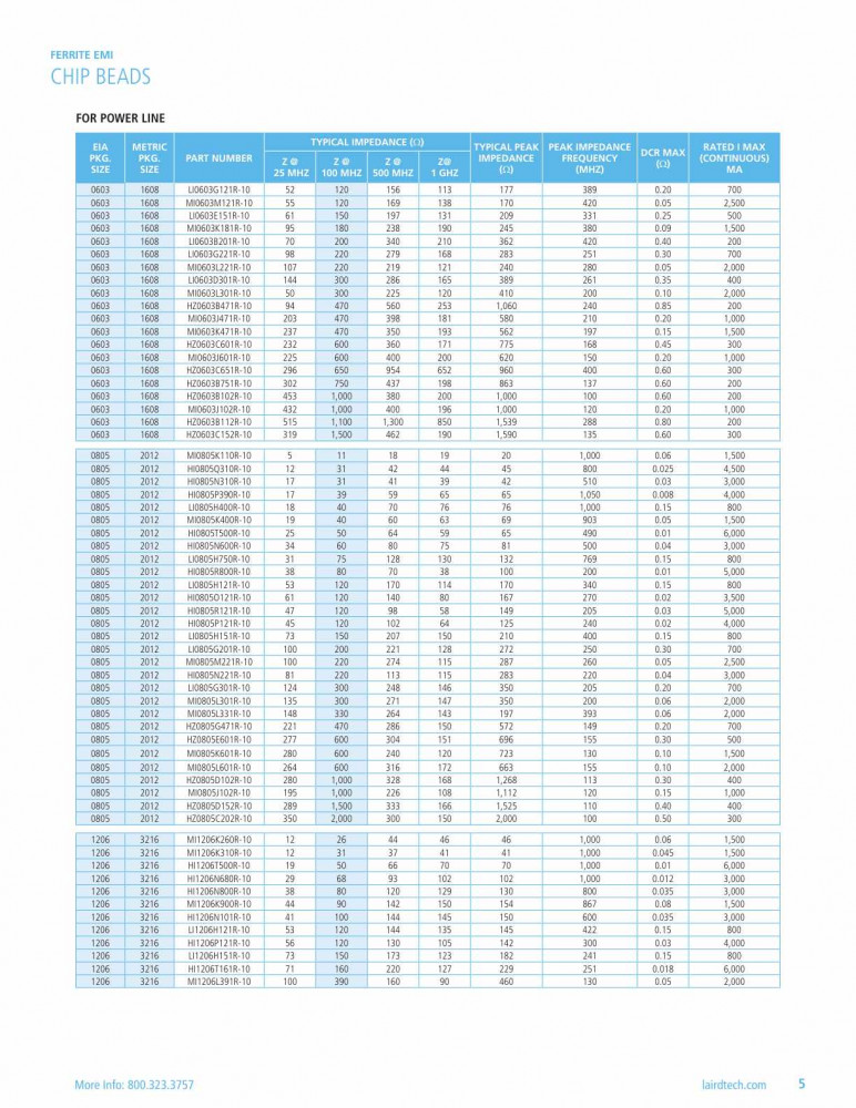 Laird EMI filtering catalog page 7