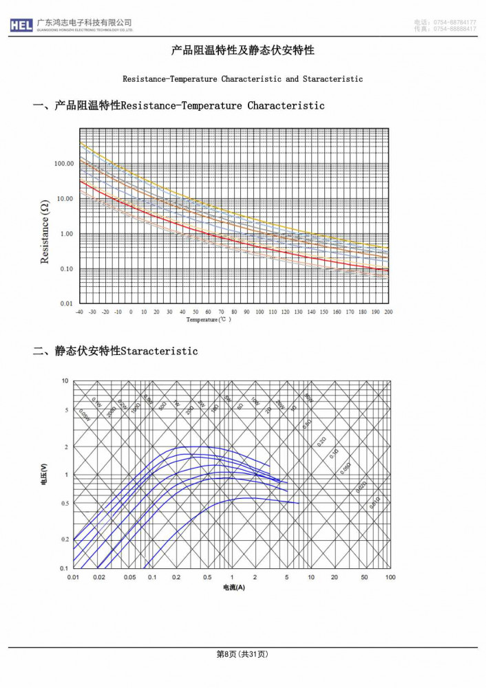 5D-20 datasheet page 8