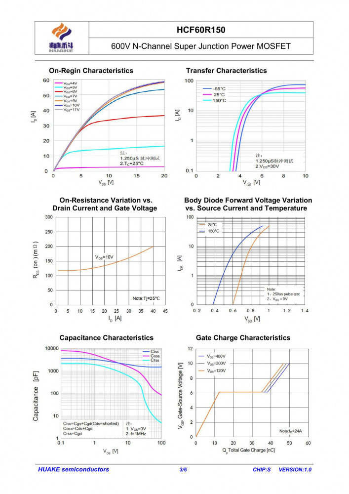 HCF60R150 datasheet page 3