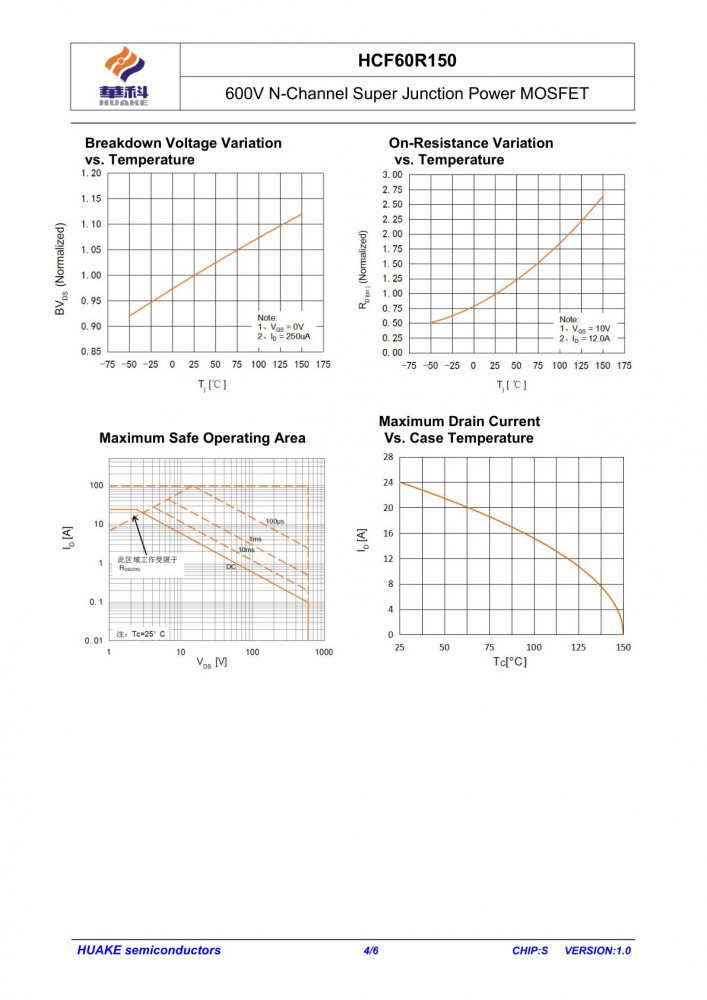 HCF60R150 datasheet page 4