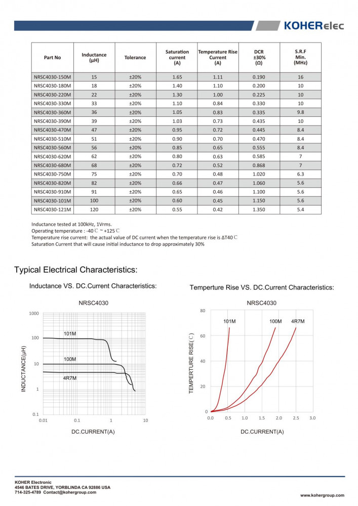 NRSC4030 series electrical characteristics