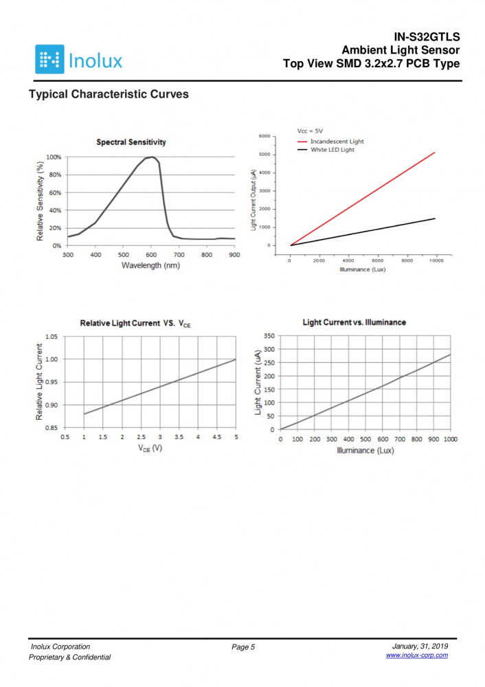 IN-S32GTLS document page 5