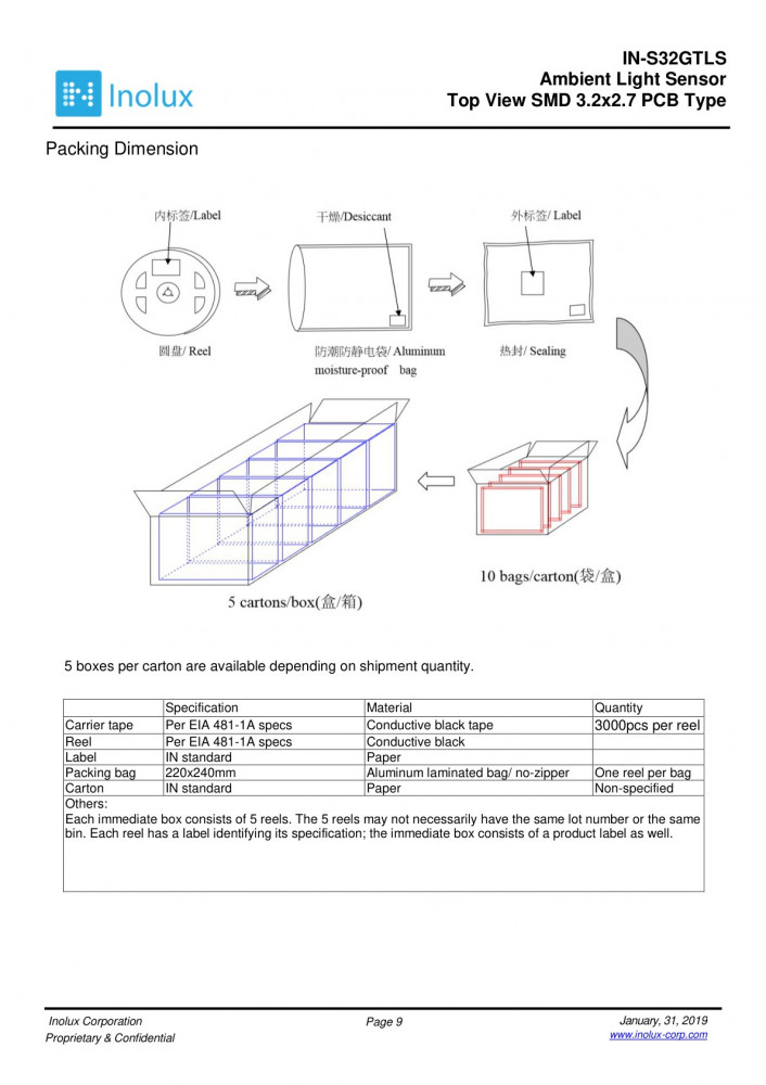IN-S32GTLS document page 9