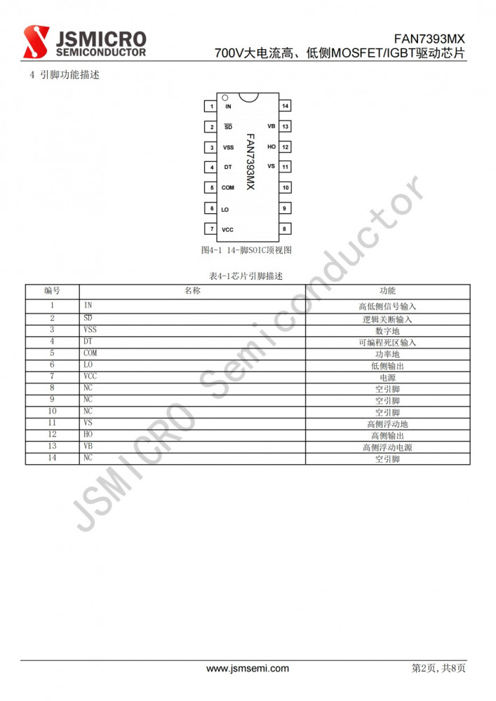 FAN7393MX-JSM datasheet page 2