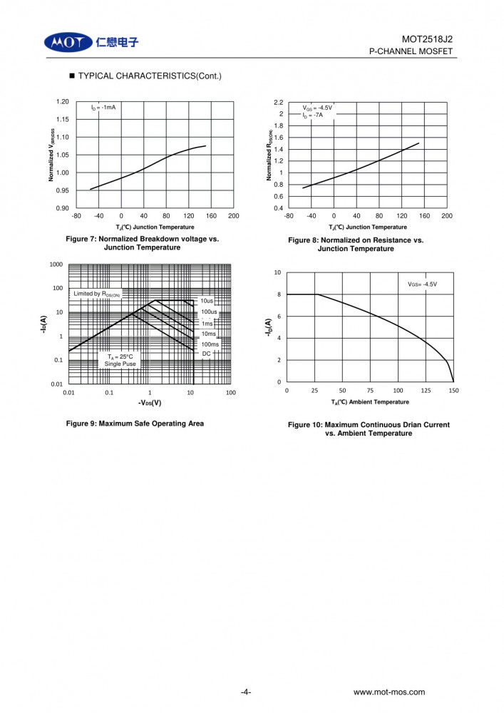 MOT2518J2 datasheet page 4