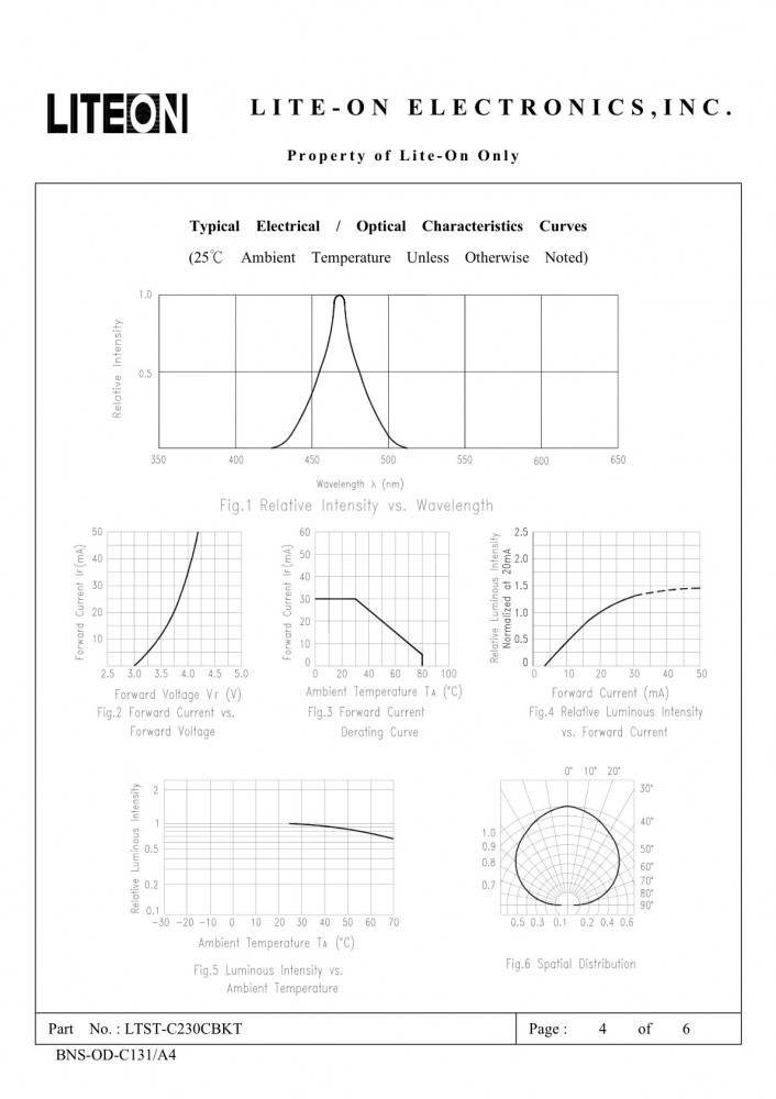 LTST-C230CBKT datasheet page 4