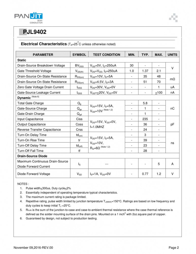 PJL9402 datasheet page 2