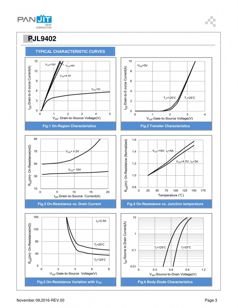 PJL9402 datasheet page 3