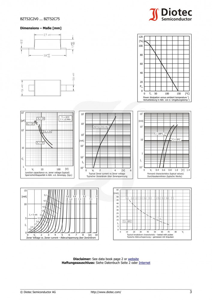 DIOTEC BZT52C16-AQ datasheet page 3