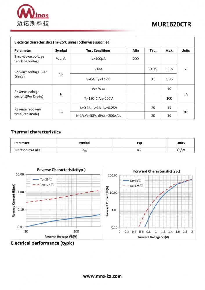MUR1620CTR datasheet page 2