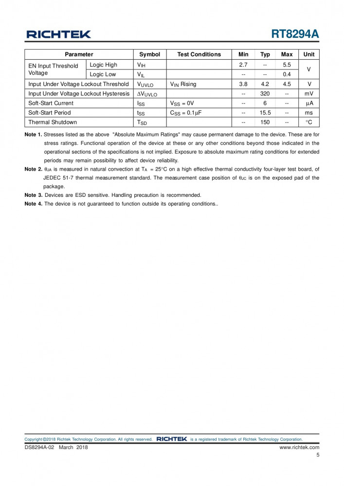 RT8294A datasheet page 5