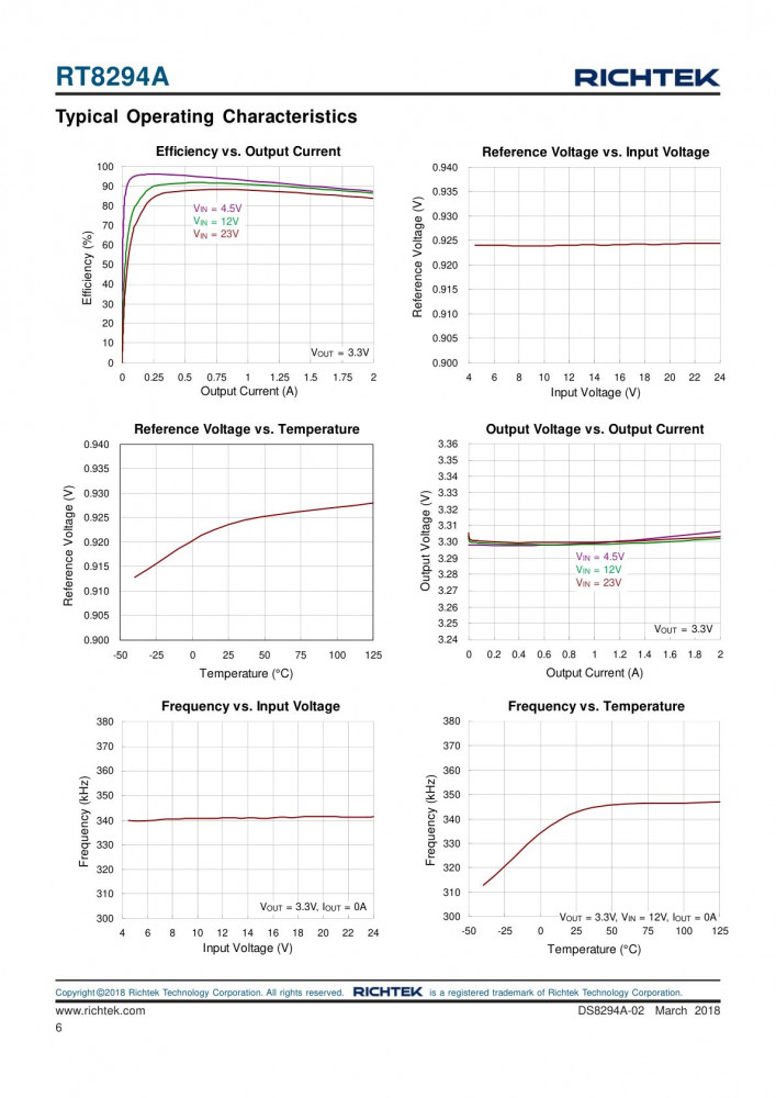 RT8294A datasheet page 6