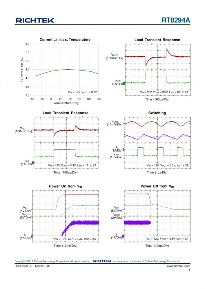 RT8294A datasheet page 7