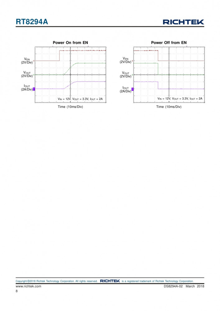RT8294A datasheet page 8