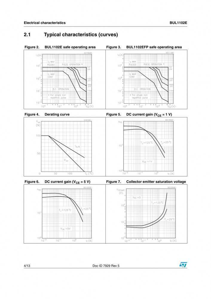 BUL1102E datasheet page 4