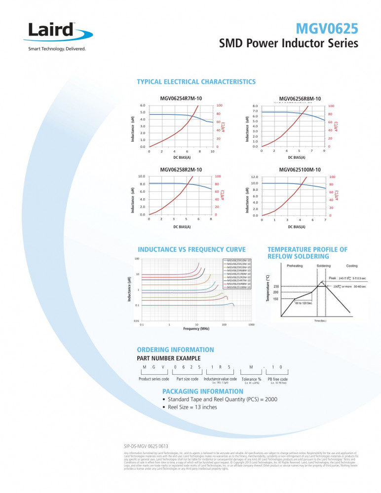 MGV0625 series datasheet page 3