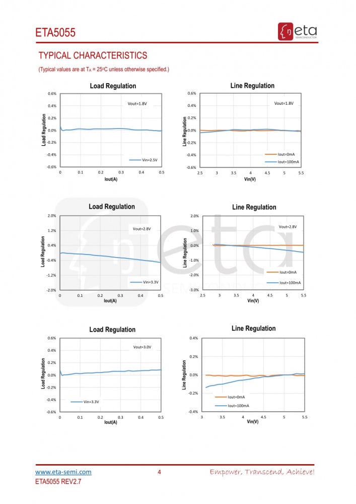 ETA5055 datasheet page 4