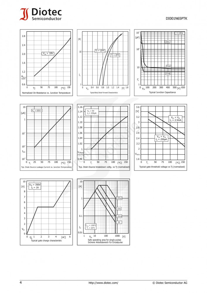 DI001N65PTK-AQ datasheet page 4