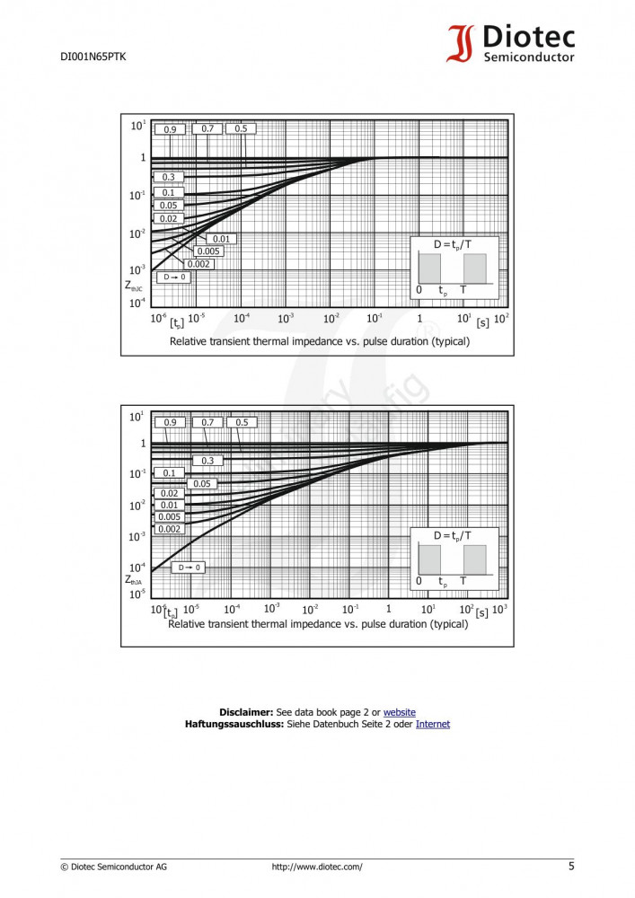 DI001N65PTK-AQ datasheet page 5