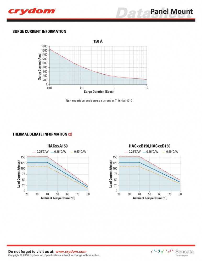 HAC series surge and thermal data