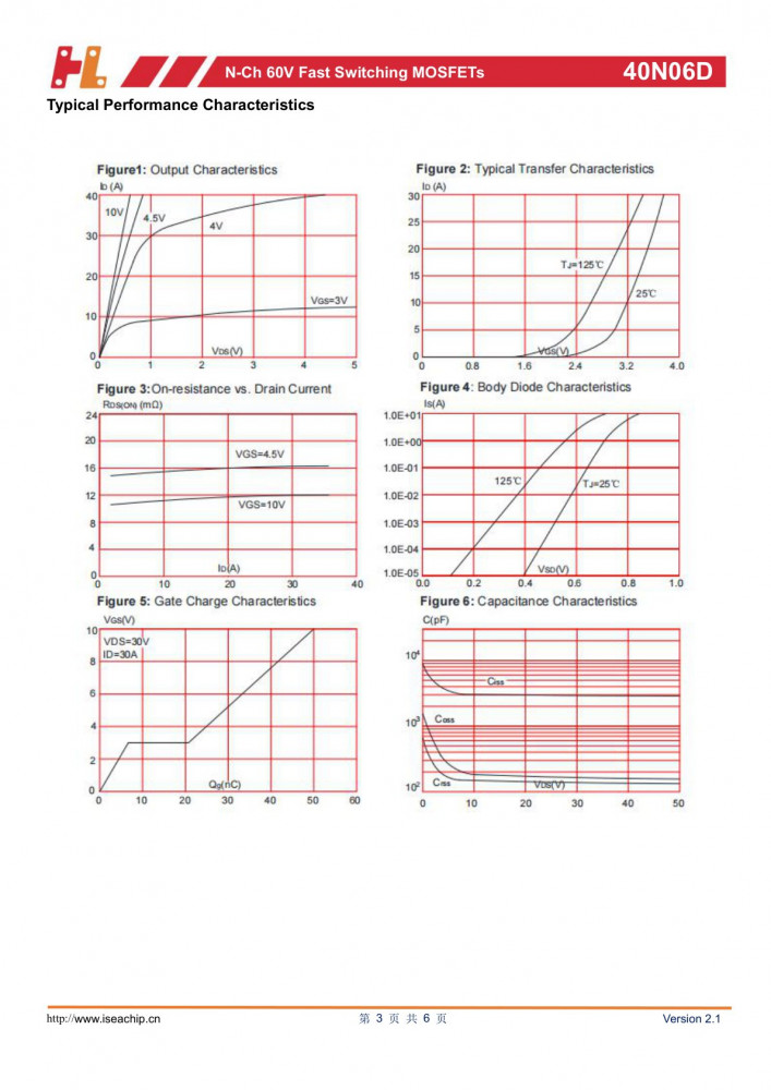 HL 40N06D datasheet page 3