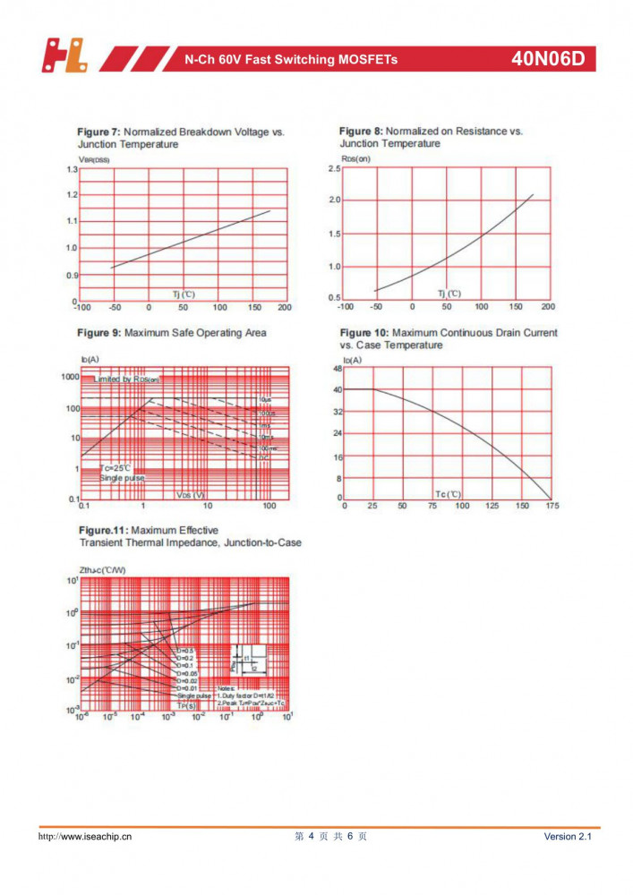 HL 40N06D datasheet page 4