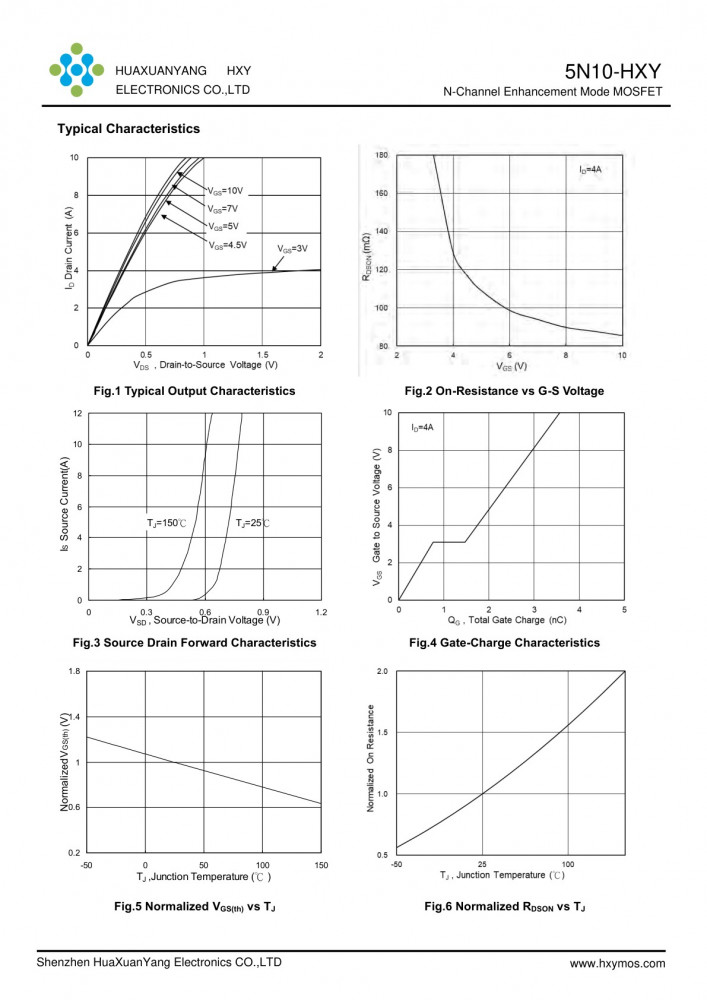 5N10-HXY datasheet page 3