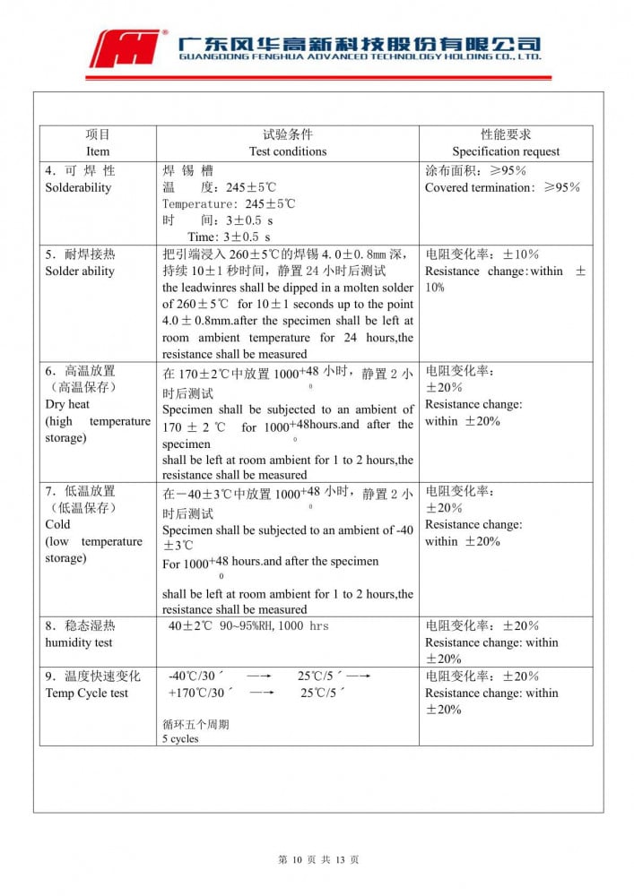 FH NTC2R5D11MF2E3S000GSN approval sheet page 10