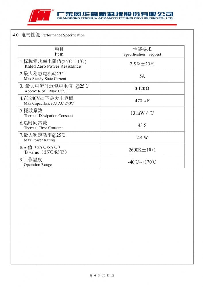 FH NTC2R5D11MF2E3S000GSN approval sheet page 6