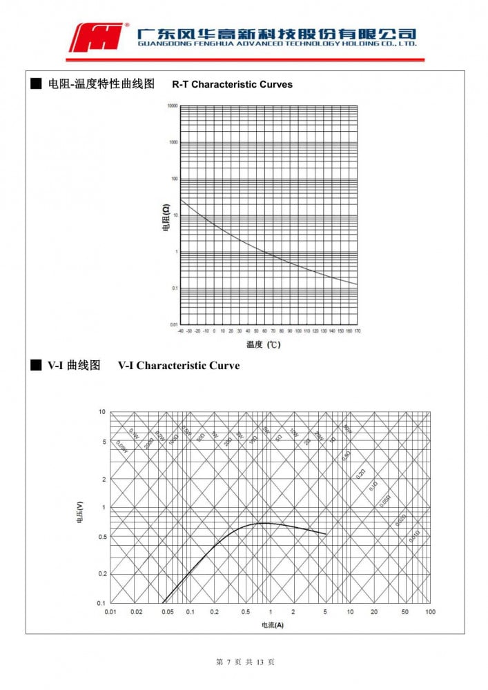 FH NTC2R5D11MF2E3S000GSN approval sheet page 7