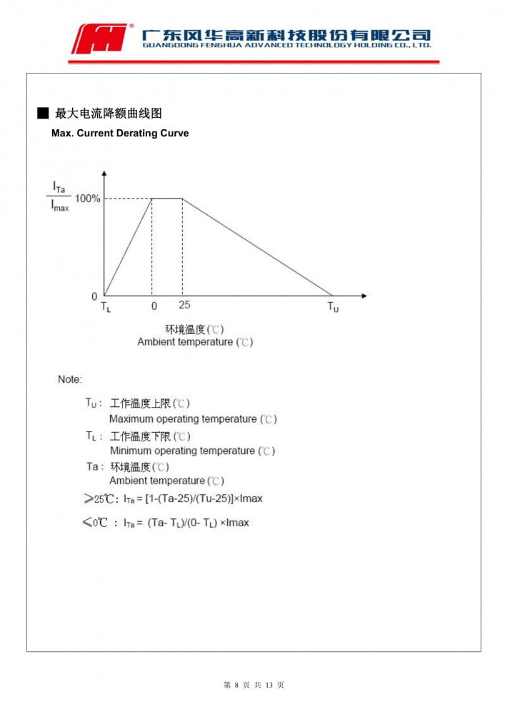 FH NTC2R5D11MF2E3S000GSN approval sheet page 8