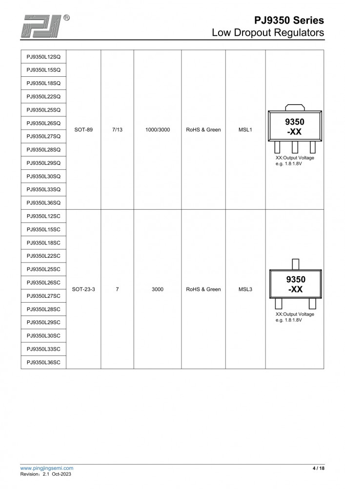 PJ9350 series datasheet page 4
