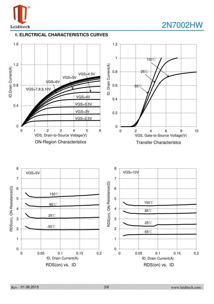2N7002HW datasheet page 3