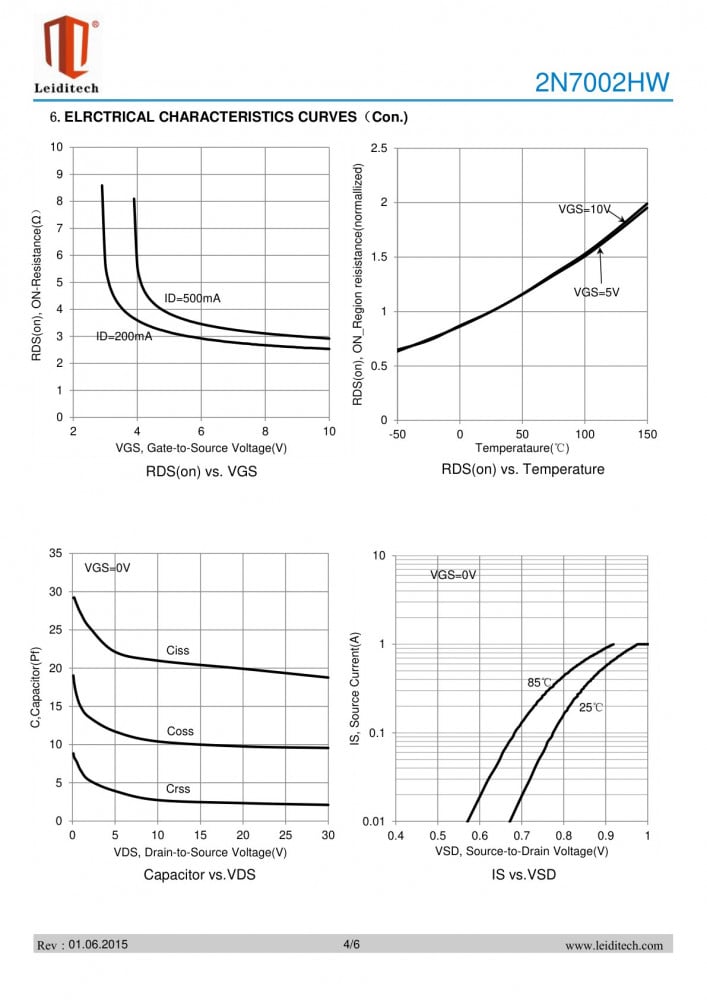 2N7002HW datasheet page 4