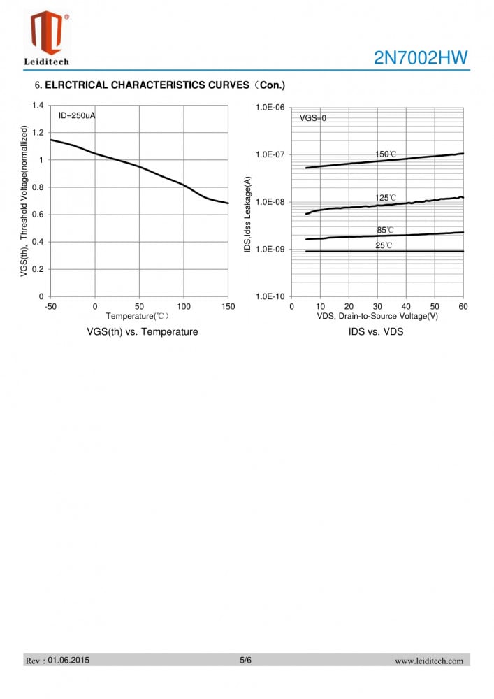 2N7002HW datasheet page 5