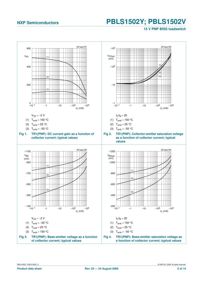 PBLS1502Y datasheet page 6