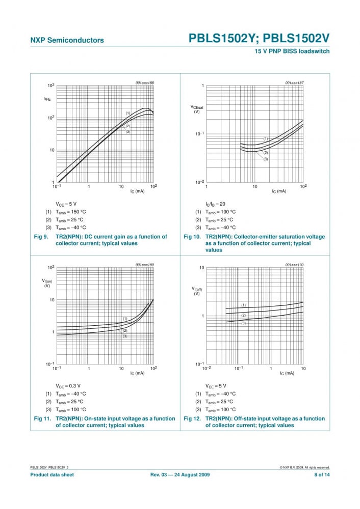 PBLS1502Y datasheet page 9
