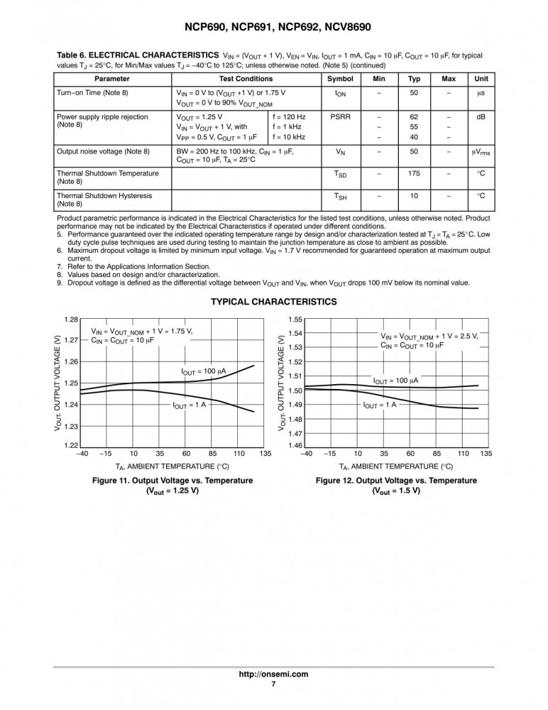 NCP692 documentation page 7
