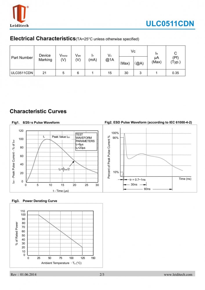 ULC0511CDN datasheet page 2