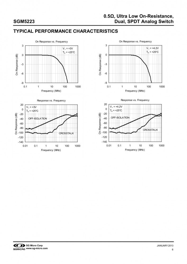 SGM5223 datasheet page 6