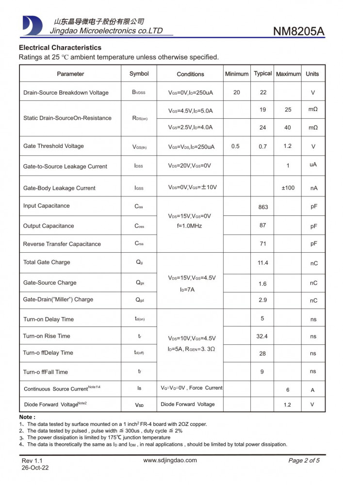 NM8205A datasheet page 2