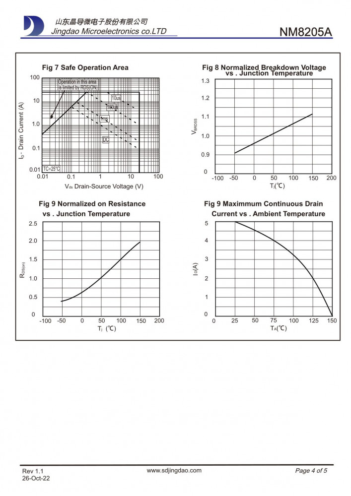 NM8205A datasheet page 4