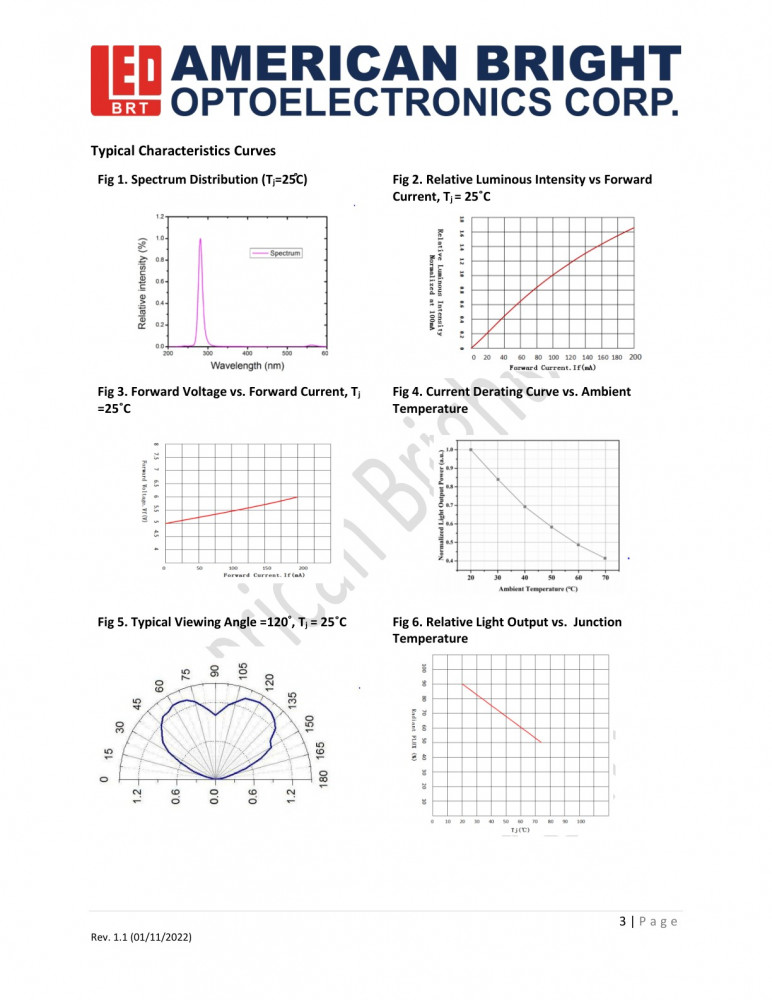 AB-3535UC-C datasheet page 3