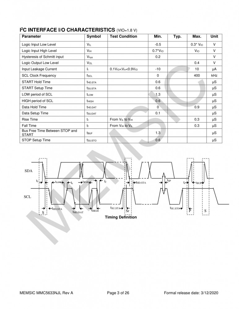 MMC5633NJL technical document page 3