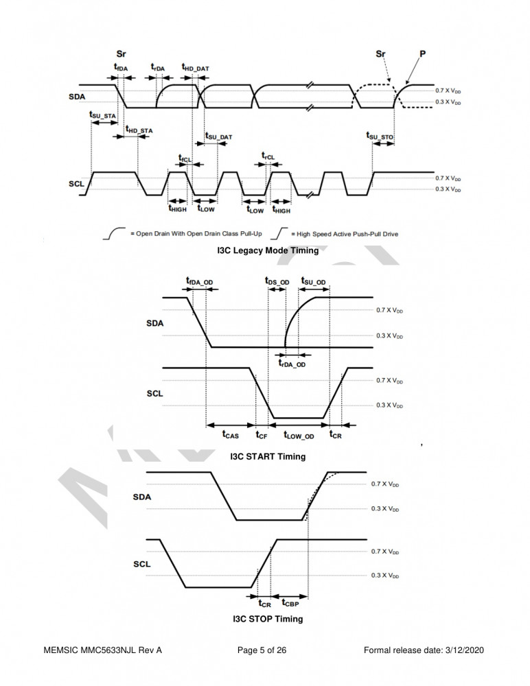 MMC5633NJL technical document page 5