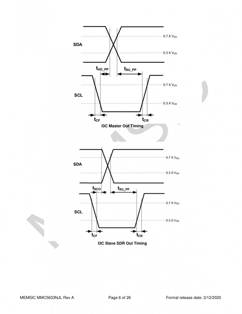 MMC5633NJL technical document page 6