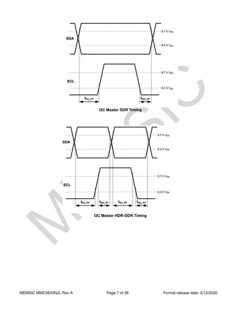 MMC5633NJL technical document page 7