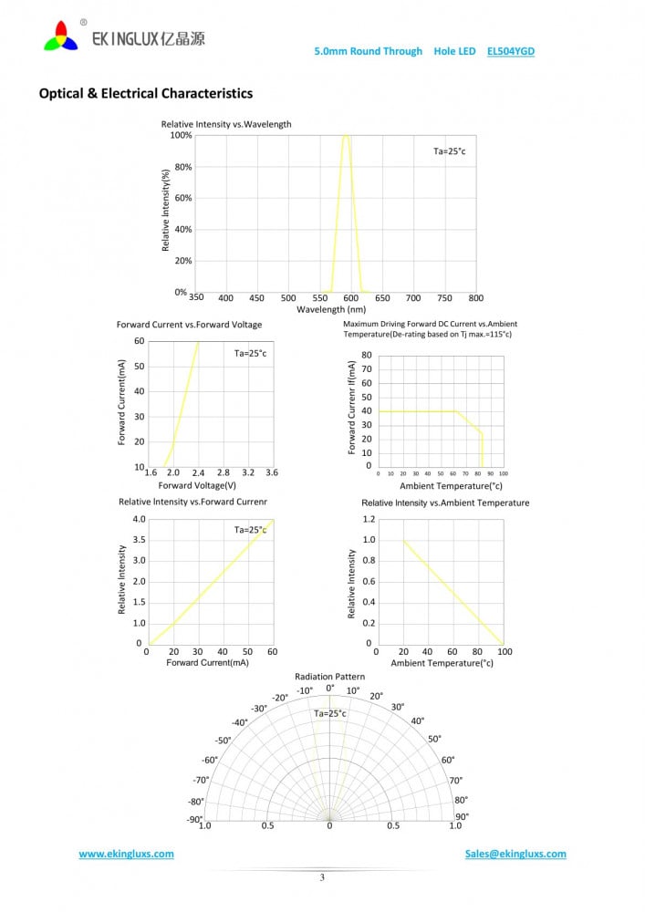 EL 504YGD datasheet page 3